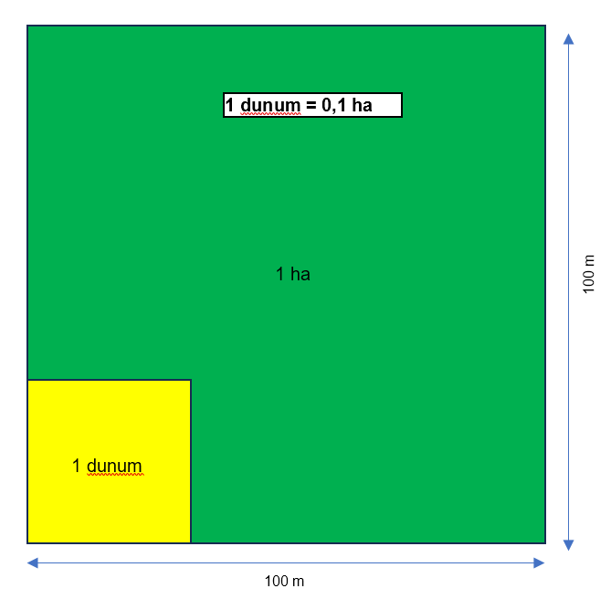 Kalkulator za pretvaranje dunuma/duluma u hektare (ha) - Kalkulatori.com.hr
