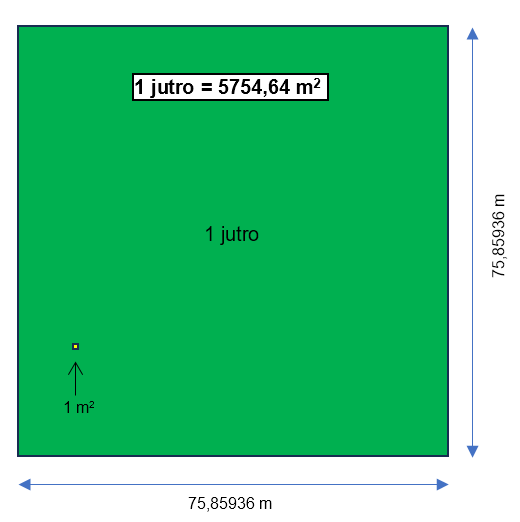 Jutro u m2 - kalkulator za pretvaranje jutara u metre kvadratne