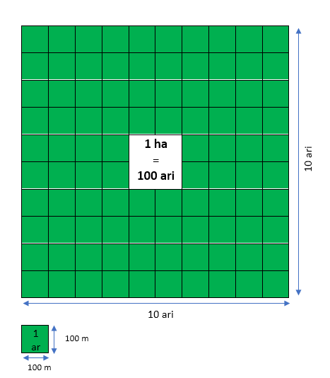 m2 u ha - kalkulator za pretvaranje metara kvadratnih u hektare ...