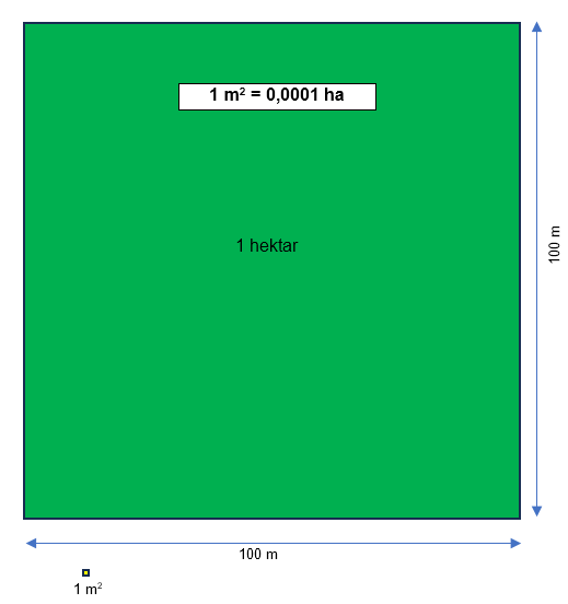 m2 u ha - kalkulator za pretvaranje metara kvadratnih u hektare ...